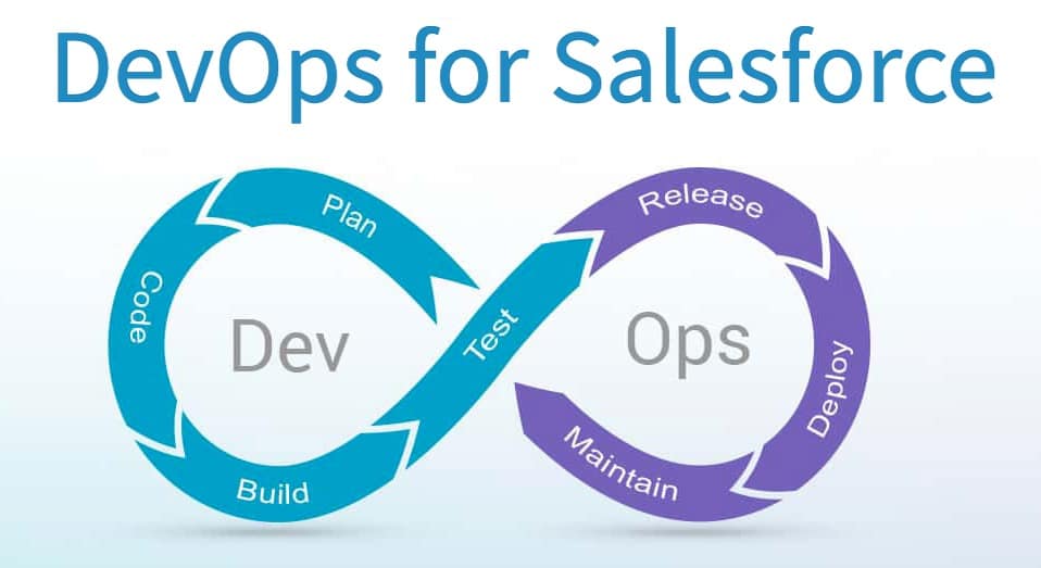 Salesforce Devops Best Practices - SF Connect™